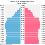 France Population 2021 – Country Digest