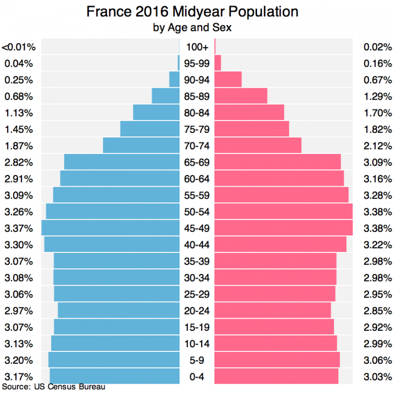 France Population 2021 – Country Digest